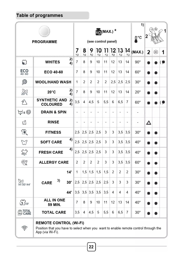User Manual Hoover H-WASH 500 HWB410AMBCR - 1-80 (English - 32 Pages) | PDF