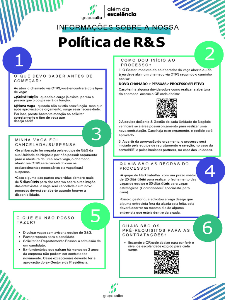 Infográfico Política de R&S | PDF