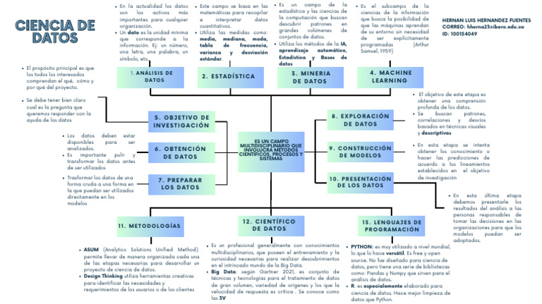 Mapa Mental Ciencia de Datos | PDF