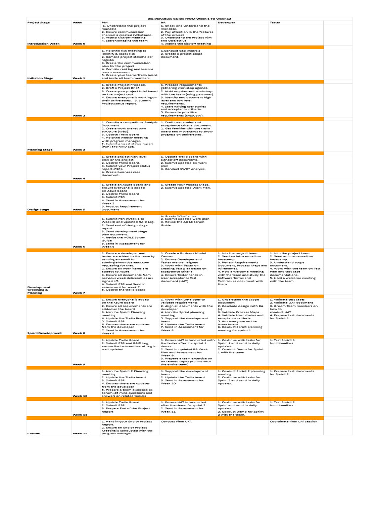 Deliverables Guide - Setember Edit | PDF | Agile Software Development | Scrum (Software Development)