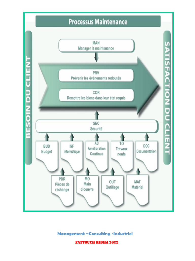 Fiche Processus | PDF