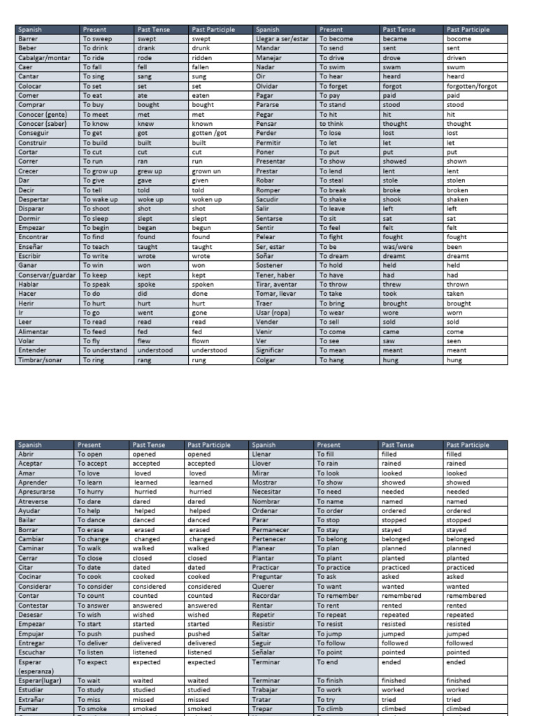 Lista De Verbos Pdf Linguistics