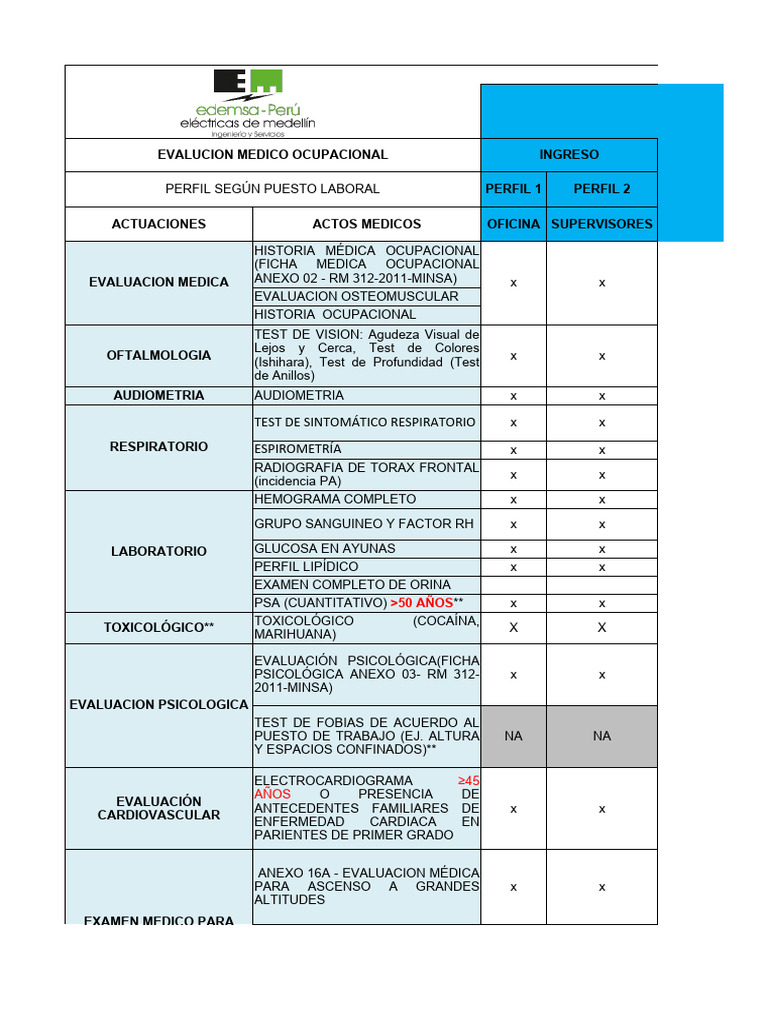 Protocolo Emo - Edemsa | PDF