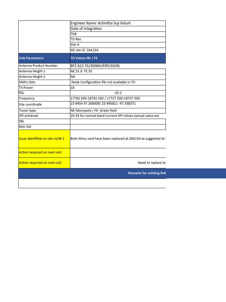 ZAK134 TRM Integration Report | PDF