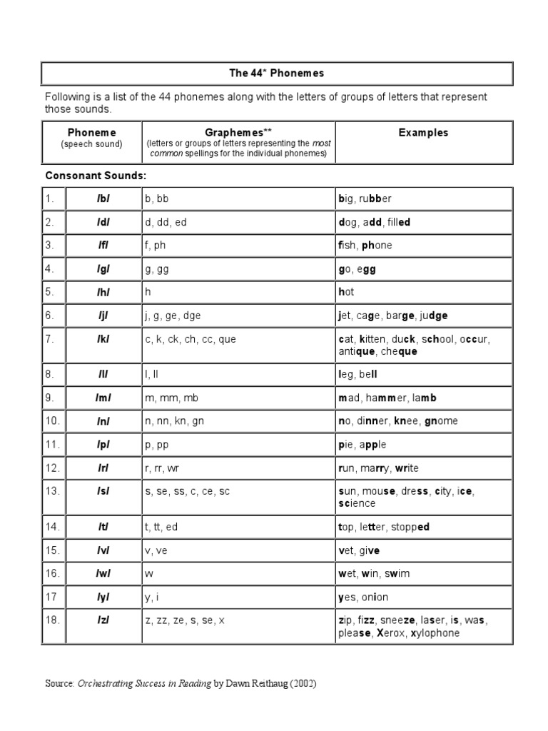 44 Phonemes | Phoneme | Phonetics