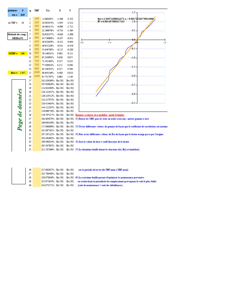 03-3 - TD Fiabilité - Weibull - EXO 13 M1 M2 | PDF