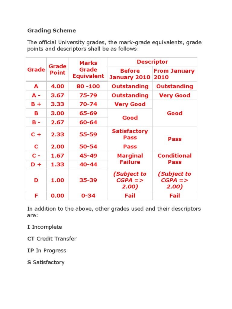 Marks Cal | PDF