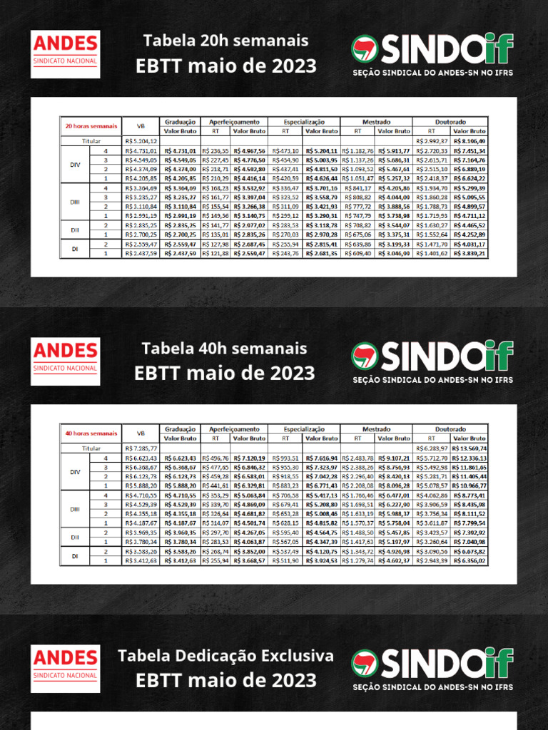 Tabelas-EBTT-maio-de-2023 | PDF