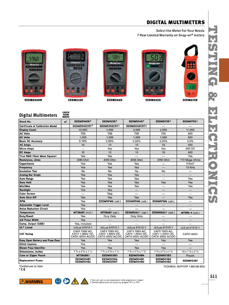 Snap On The DMM Range | PDF