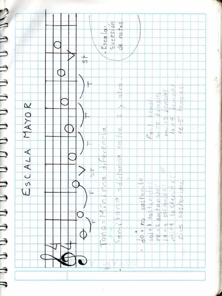 Escala Mayor | PDF