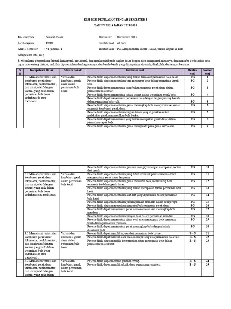 KISI KISI SOAL KELAS 6 SD | PDF