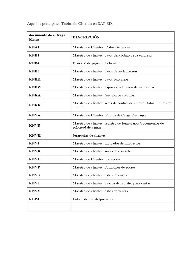 Tablas 2 | PDF | Business | Tecnologías de la información