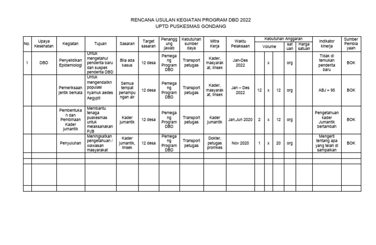 RENCANA USULAN KEGIATAN PROGRAM DBD 2020 | PDF