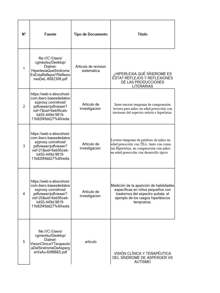 Matriz Documental | PDF