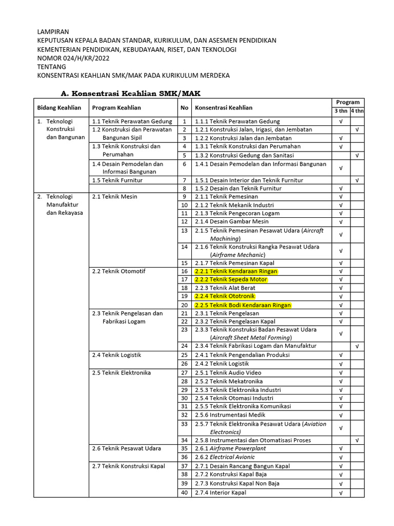 Nomor 024_2022 Konsentrasi Keahlian Smk_mak Pada Kurikulum Merdeka ...
