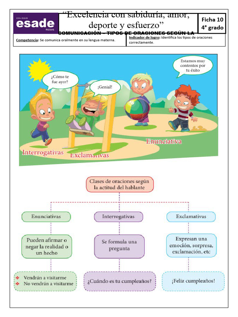 Tipos de Oraciones Según La Intención Del Hablante - Comunicación | PDF