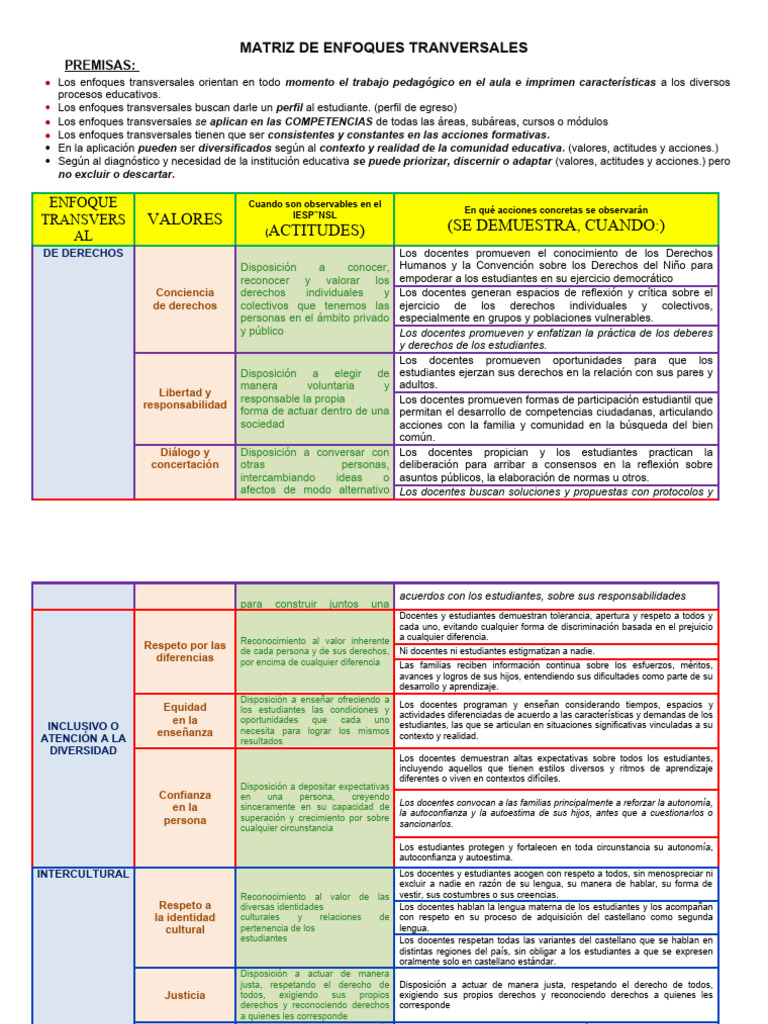 Matriz de Enfoques Transversales | Descargar gratis PDF | Enseñando | Entorno natural