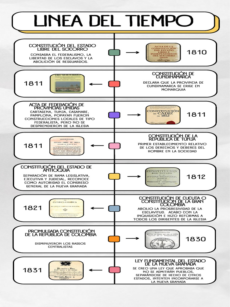 Infografia Línea Del Tiempo Historia Timeline Doodle Multicolor | PDF