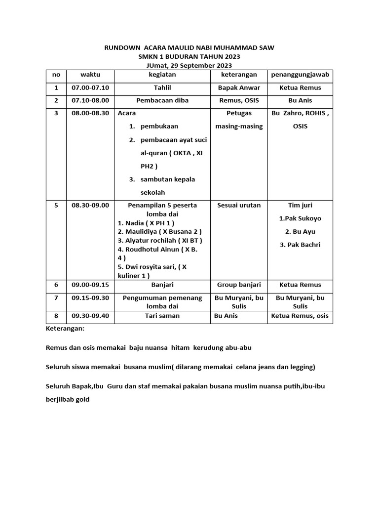 Rundown Acara Maulid Nabi Muhammad Saw-1 | PDF