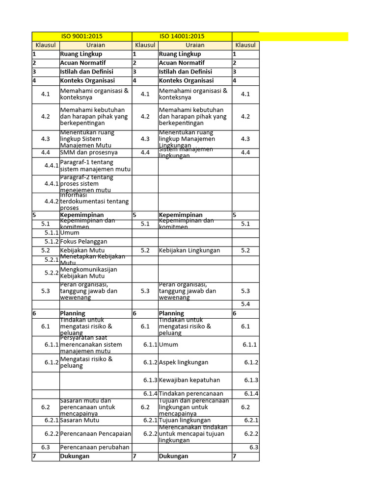 Matrix Integrasi ISO 9001, ISO 14001, ISO 45001 | PDF | Komputer | Teknologi & Rekayasa