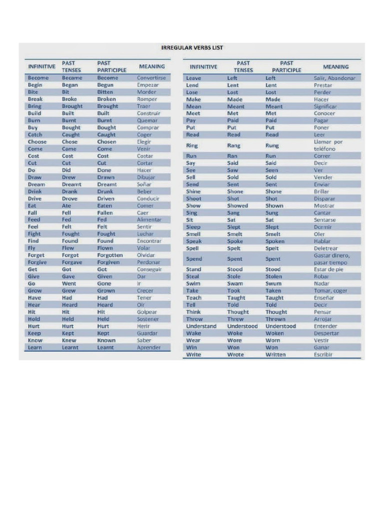 Tebla De Verbos En Pasado Pdf