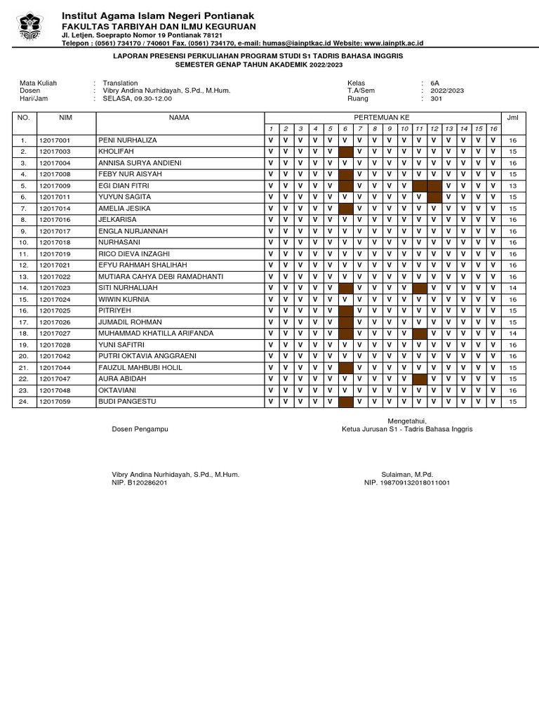 Rekap-Presensi-Mahasiswa-Translation 6A | PDF