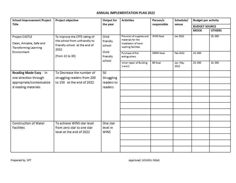 AIP TEMPLATE Final | PDF