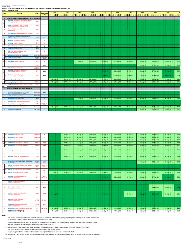 Updated Interfacing Schedule v2 REALISTIC 8-24-18 | PDF