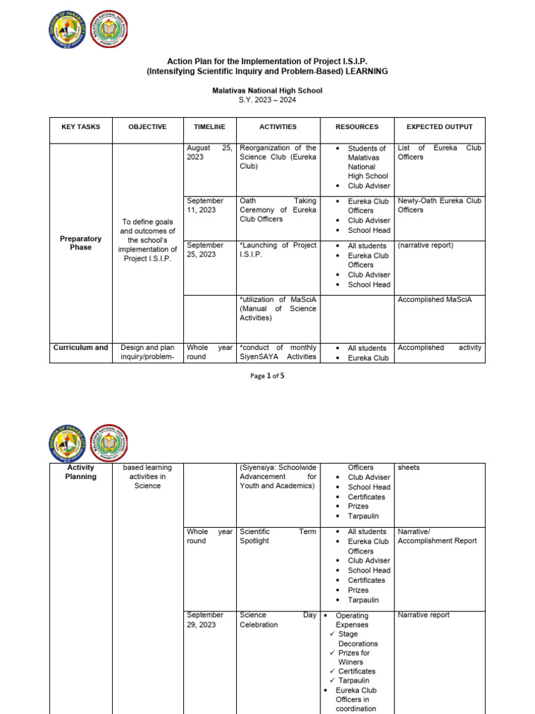 ACTION PLAN_SCIENCE SY 2023-2024 | PDF