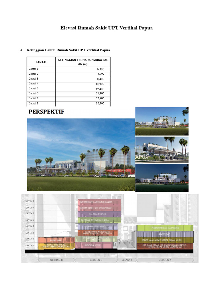 Elevasi Rumah Sakit UPT Vertikal Papua | PDF