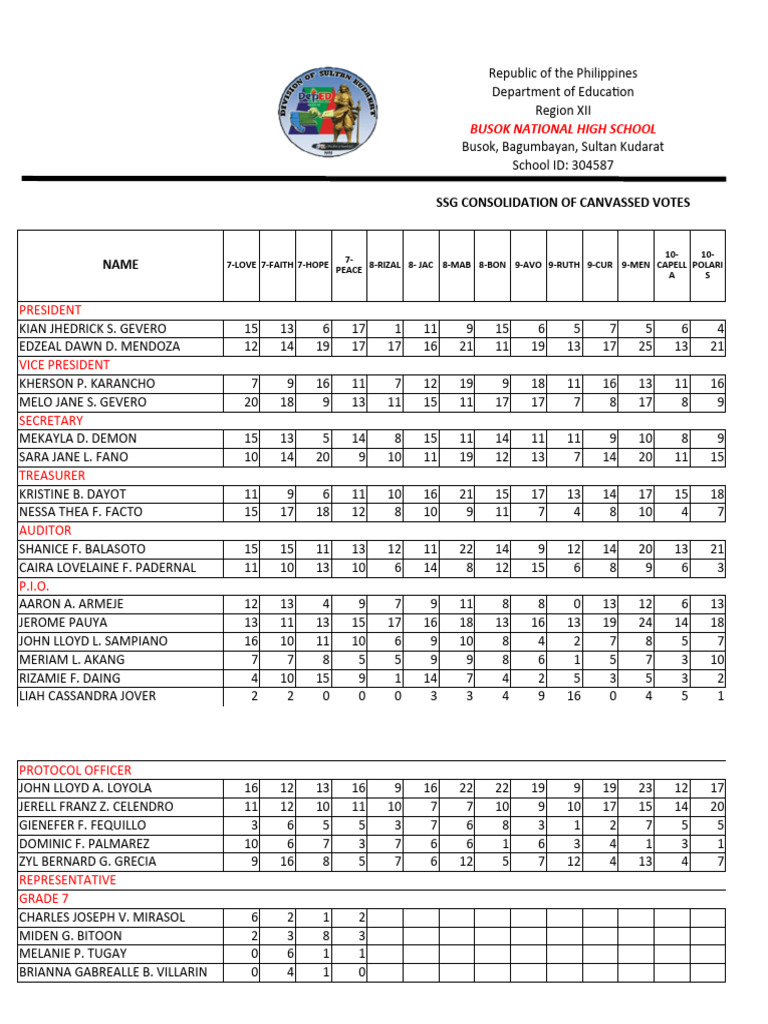 SSG Tally Sheet | PDF