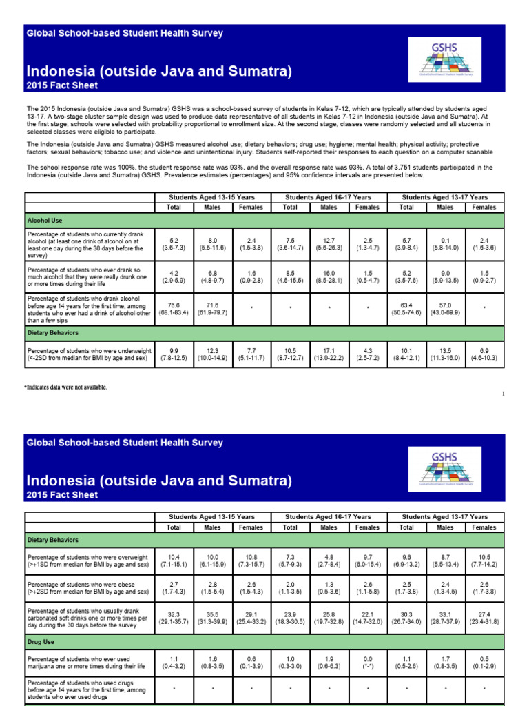 2015 Indonesia GSHS Fact Sheet Restofcountry | PDF