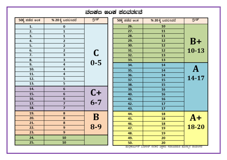Nalikali Grade Convert Format Mallikarjun Badiger | PDF