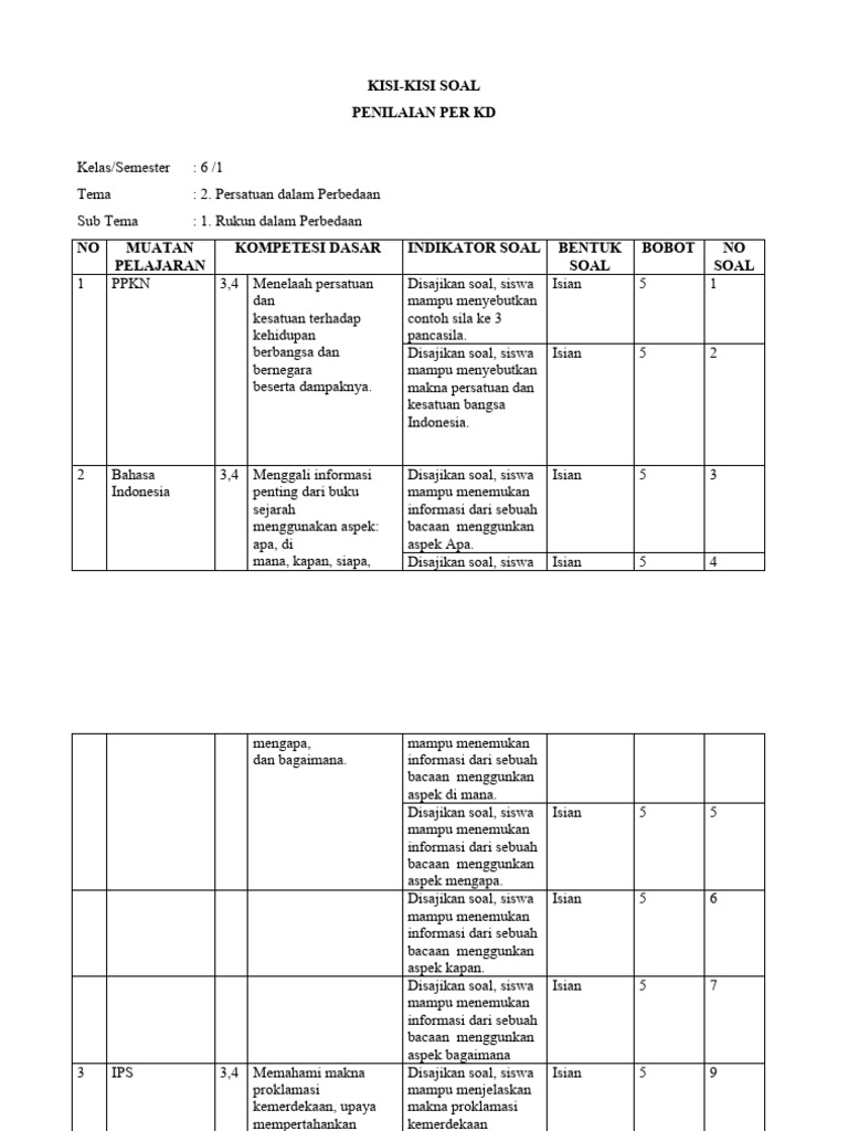 KISI KISI SOAL Penilaian Harian Kelas 6 TEMA 2 | PDF