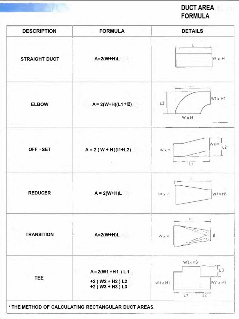 Duct Surface Area | PDF