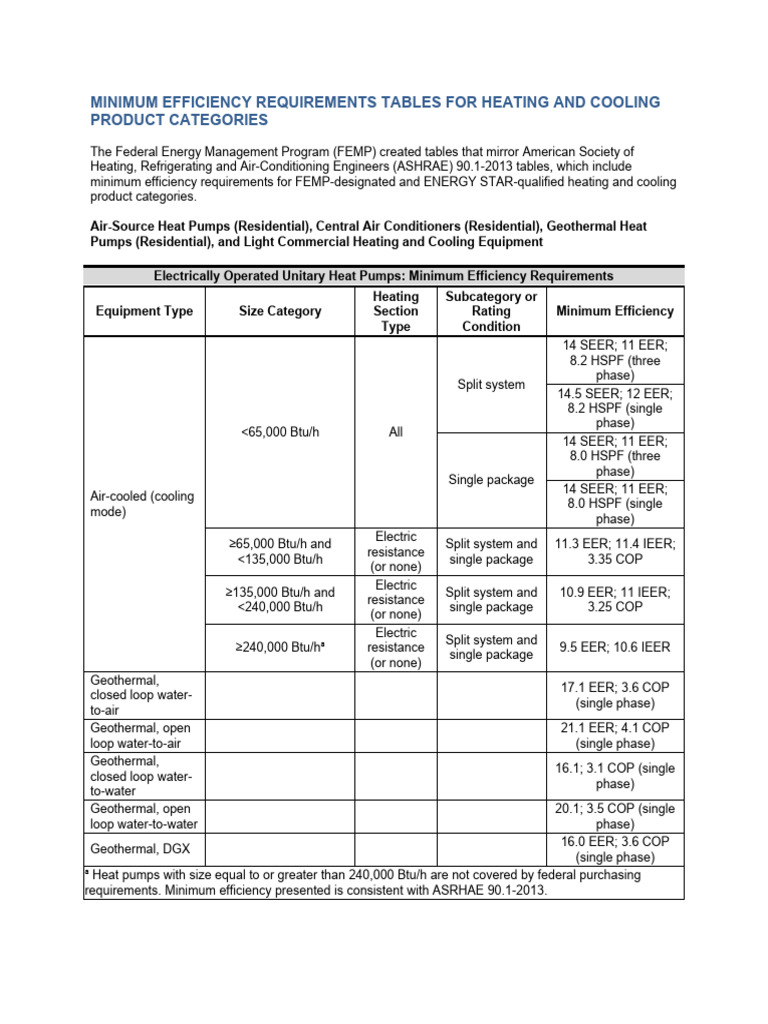 Minimum Efficiency Requirements Tables For Heating Cooling Products | PDF