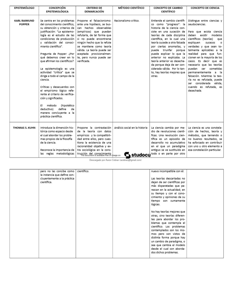 Cuadro Comparativo Popper-KUHN | PDF | Teoría | Karl Popper