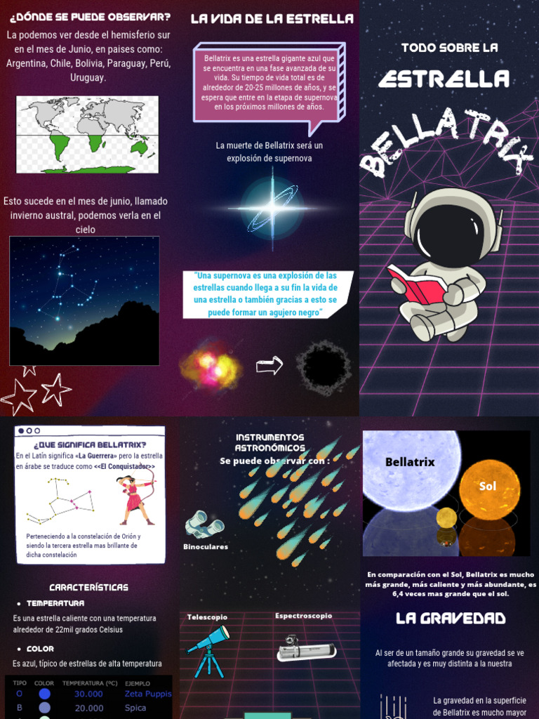 Bellatrix: Estrella Gigante y Supernova | PDF | Estrellas | Dom