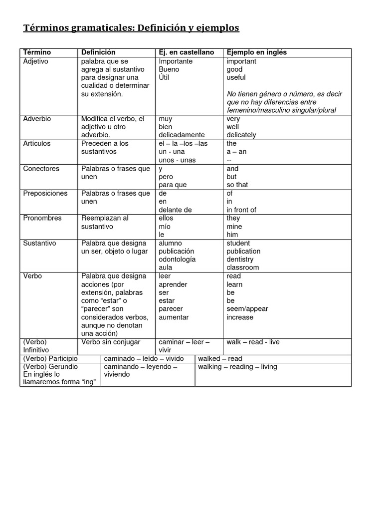 Términos Gramaticales | PDF