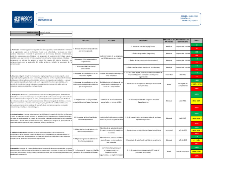 Objetivos SIG 2023. V2 | PDF | Seguridad y salud ocupacional | Business