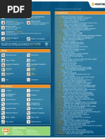 Perforce P4V & Command-Line Cheat Sheet | PDF | Computer File | Computer Architecture