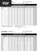 WIDA MODEL Score Report Guide K-12 | PDF | Fluency | Linguistics