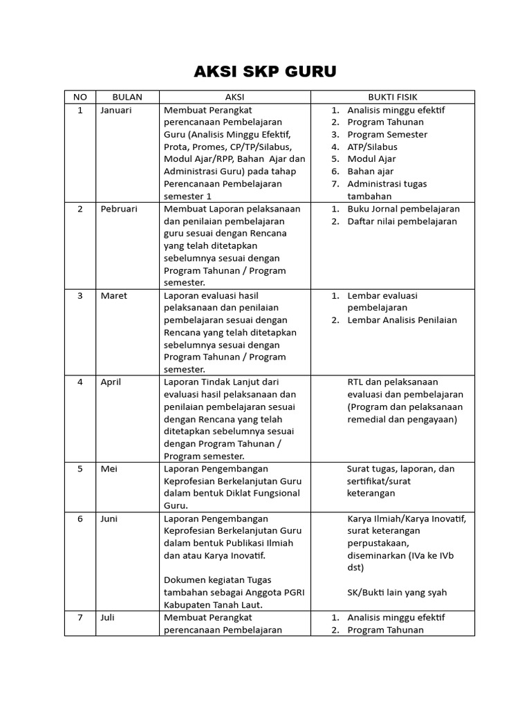 Aksi SKP Guru | PDF | Karier & Perkembangan