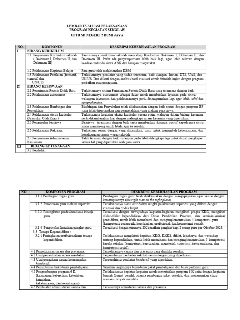 Lembar Evaluasi Pelaksanaan Program Kegiatan Sekolah | PDF