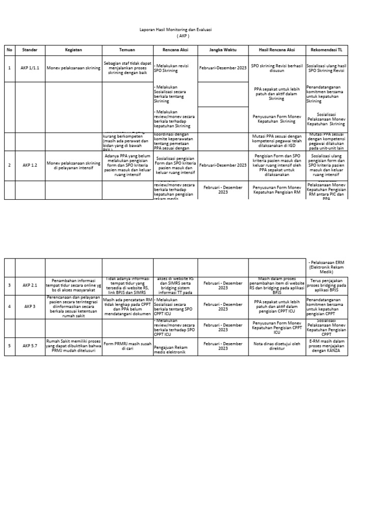 Format Monev Akreditasi - AKP | PDF
