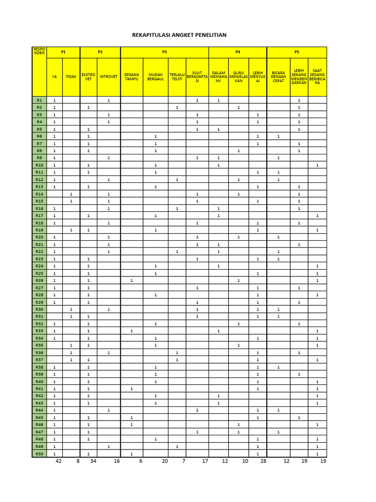 Rekap Angket Penelitian Siswa Ekstrovert | PDF