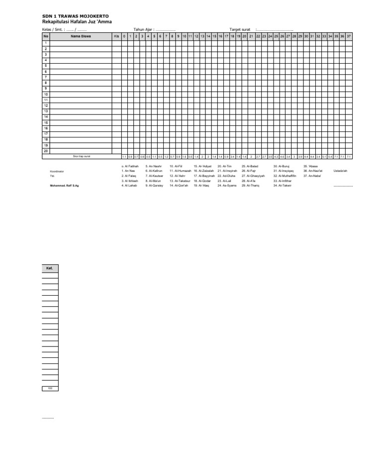 Form Hafalan (1) | PDF