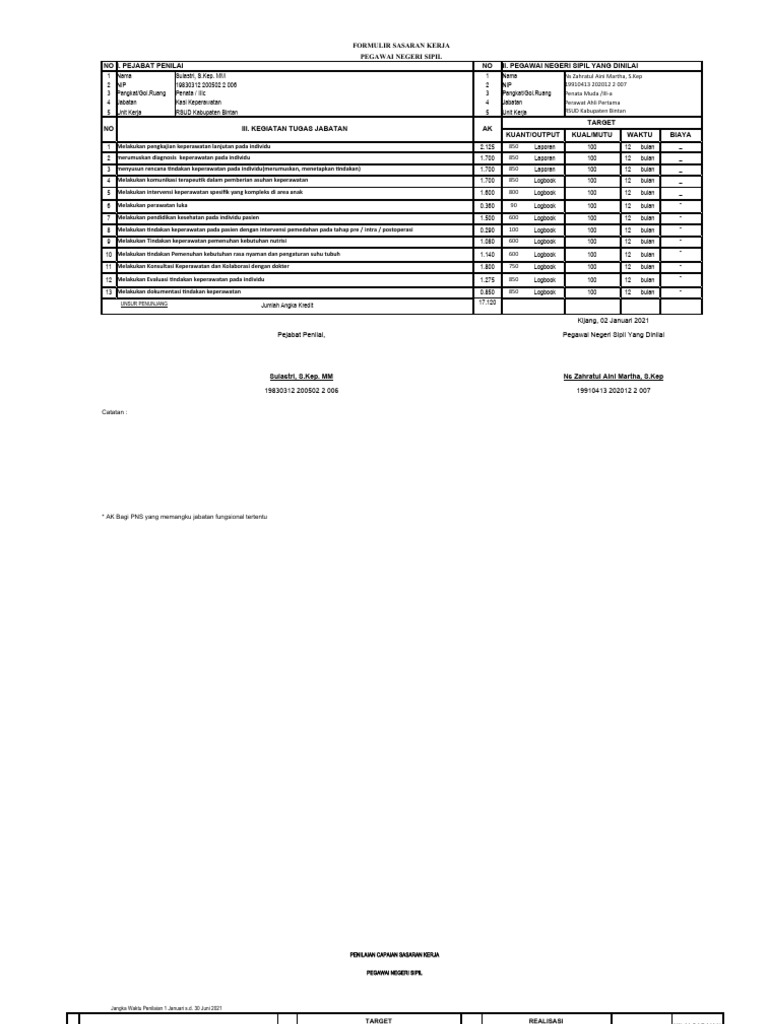 SKP Aini 2021 Baru | PDF
