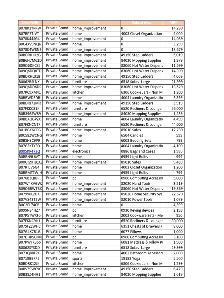 KSD Private Brands | PDF