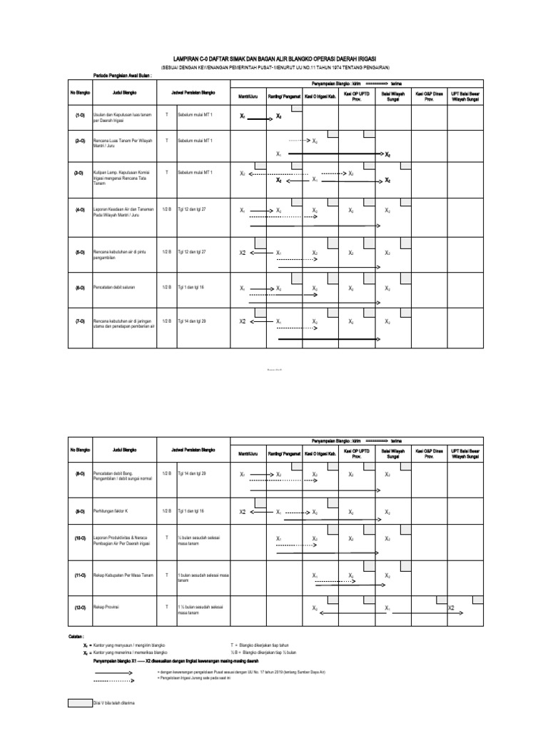 Tabel 3a.1 Blangko O Kosong | PDF